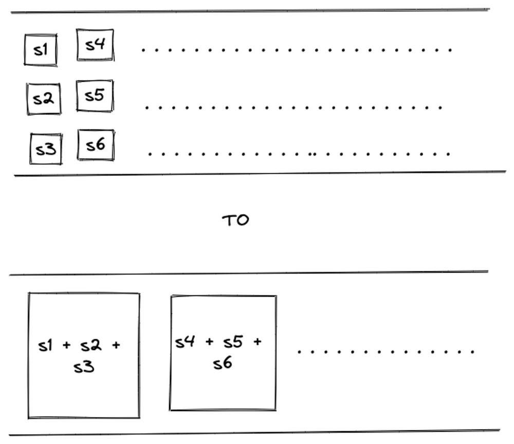 How To Improve Prometheus Remote Write Performance At Scale Last9