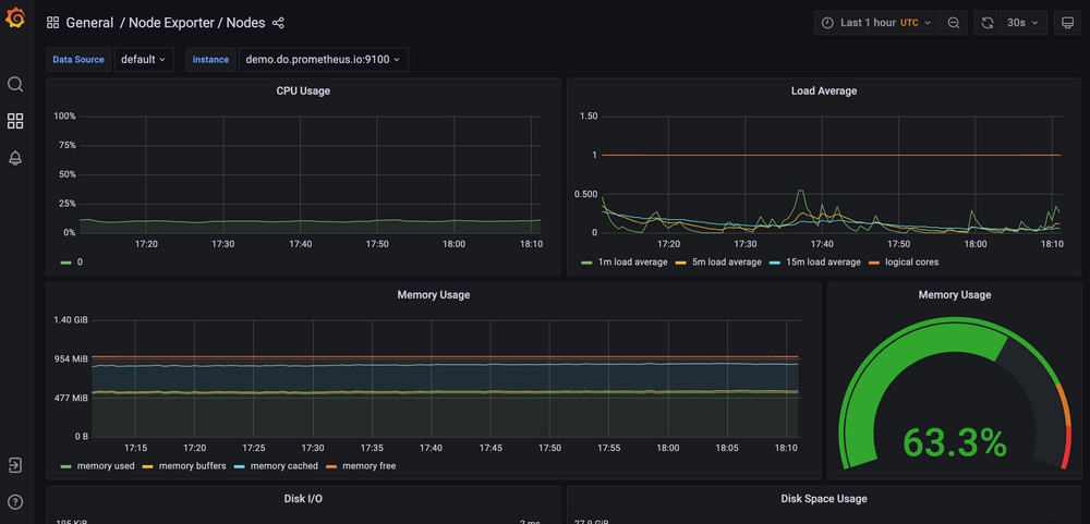 Prometheus Monitoring | Last9