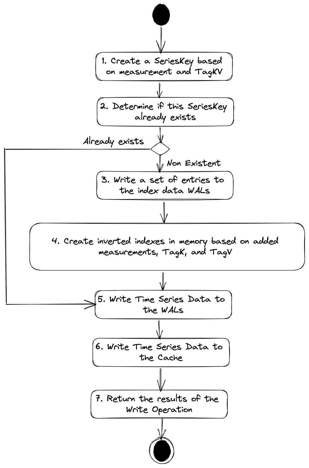 Prometheus vs InfluxDB | Last9