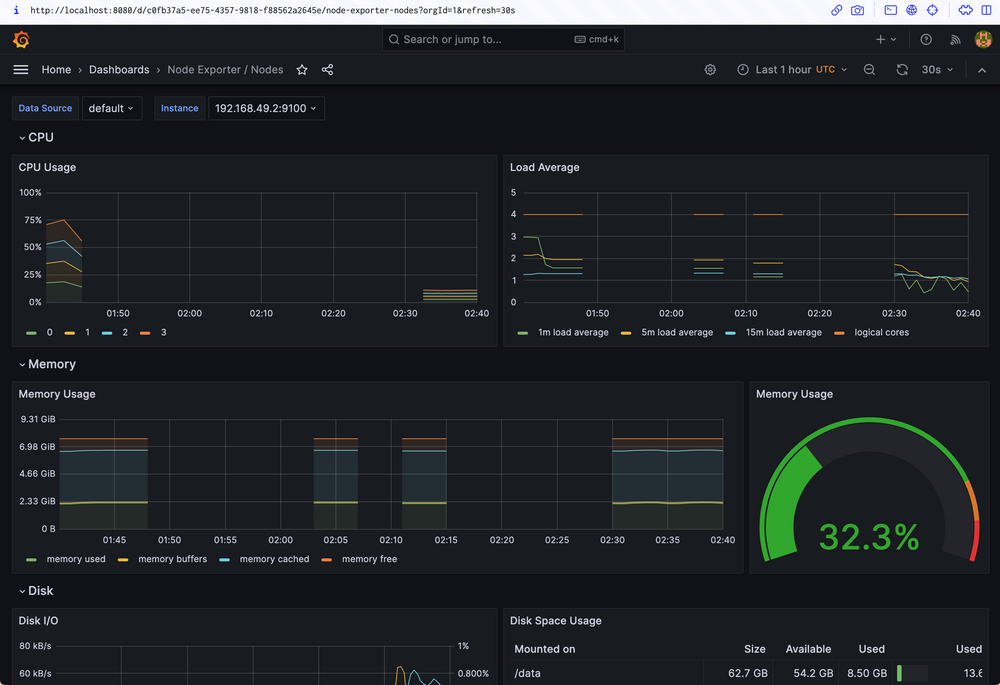 Prometheus Operator Guide | Last9