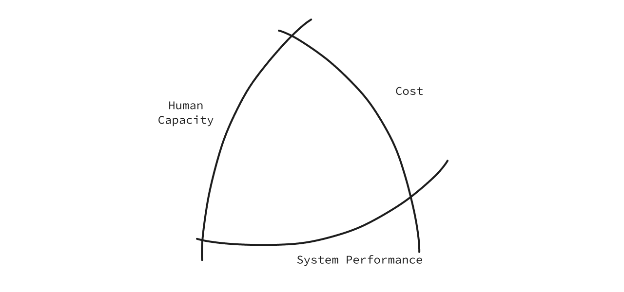 Understanding the Rasmussen model for failures | Last9