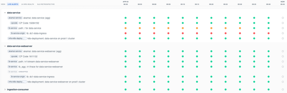 Launching Alert Studio | Last9