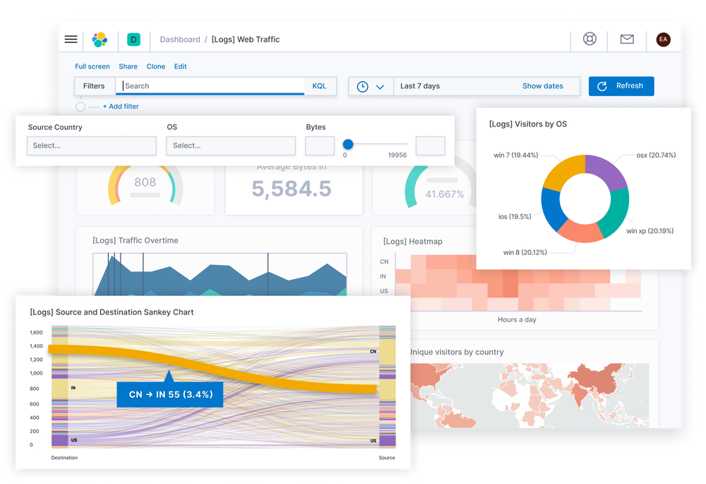 7 Splunk Alternatives Worth Checking Out in 2025 | Last9