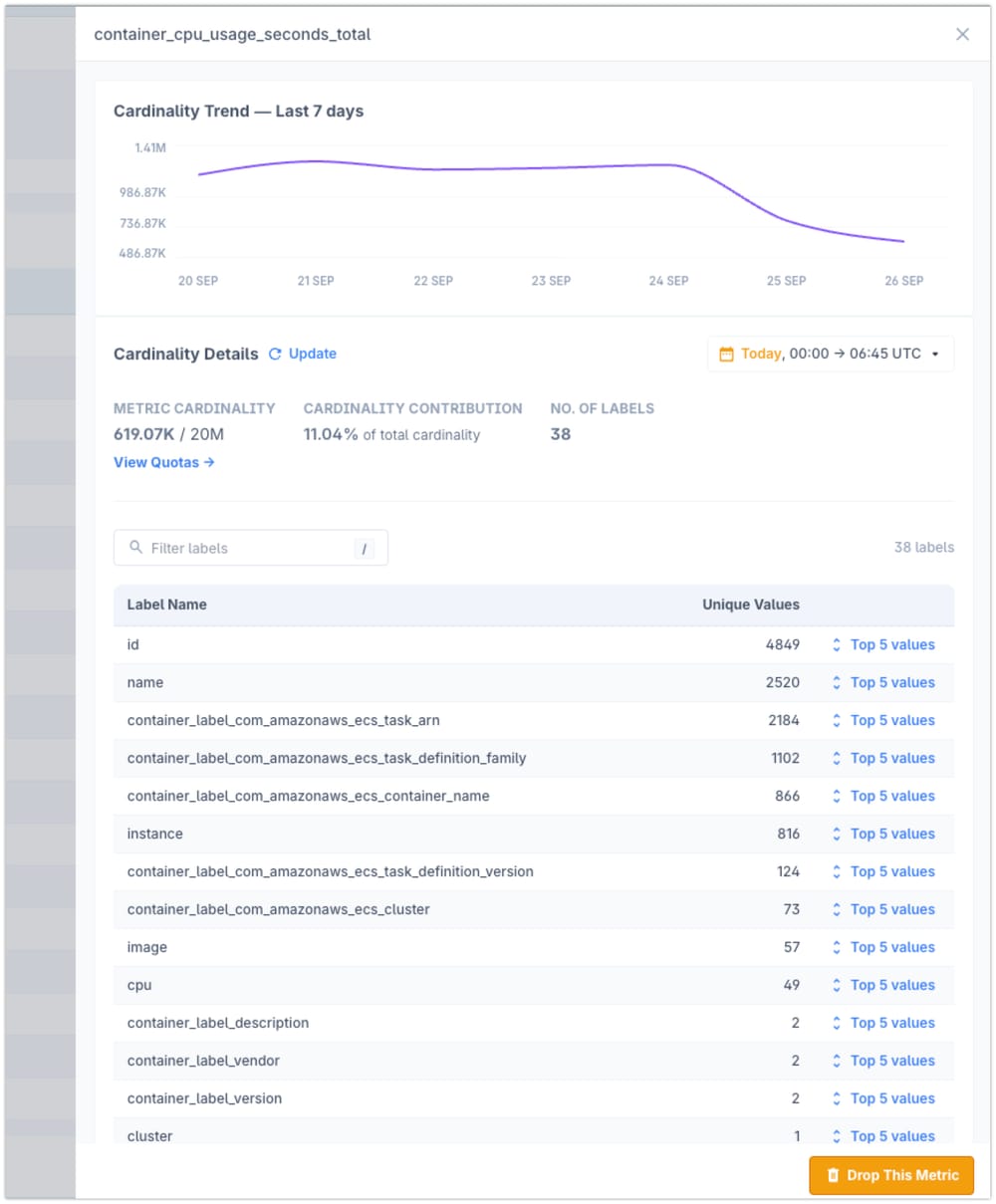 Prometheus Recording Rules: Developer Guide to Optimization | Last9