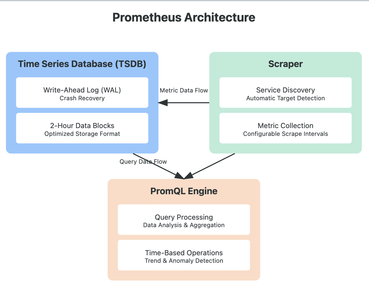 Scaling Prometheus: Tips, Tricks, and Proven Strategies | Last9