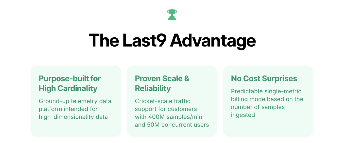 MongoDB vs Elasticsearch: Key Differences Explained | Last9