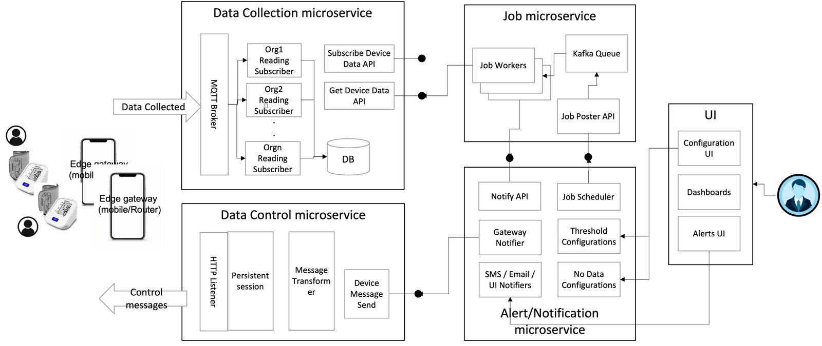Distributed Tracing 101 Definition Working And Implementation Last9