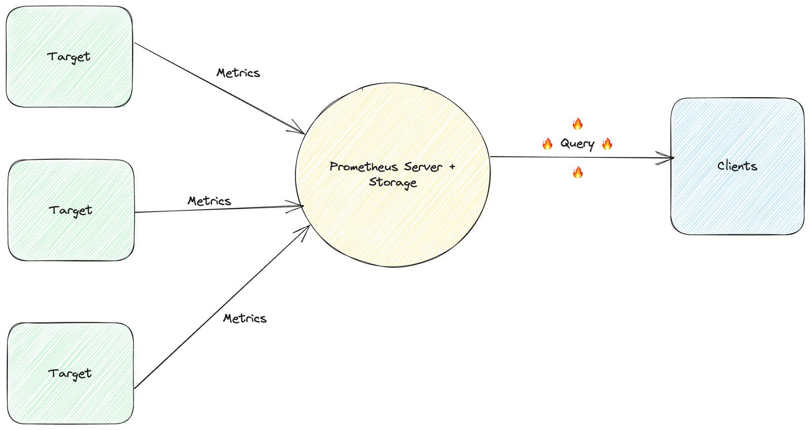 What is Prometheus Remote Write | Last9