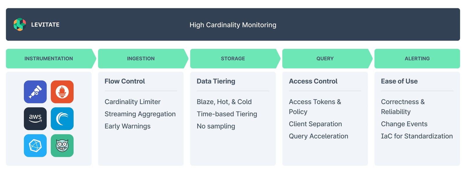 Prometheus Toolkit: Your Essential Companion for Monitoring | Last9