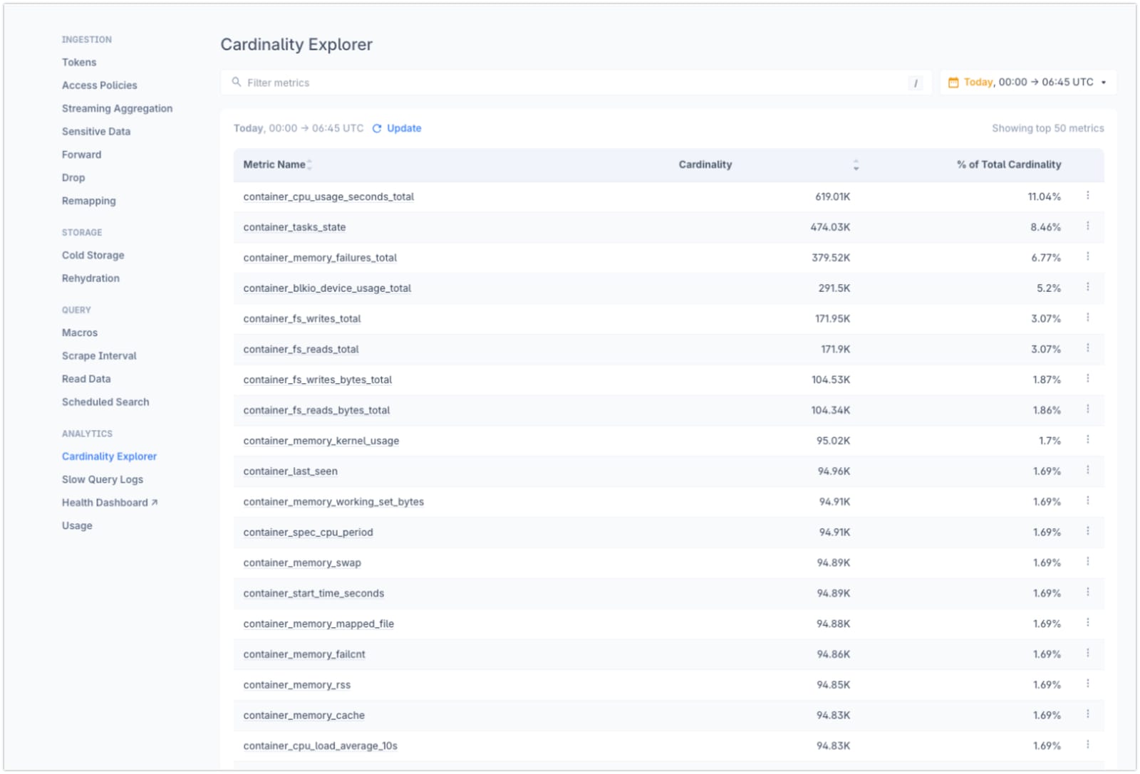 Prometheus Recording Rules: Developer Guide to Optimization | Last9