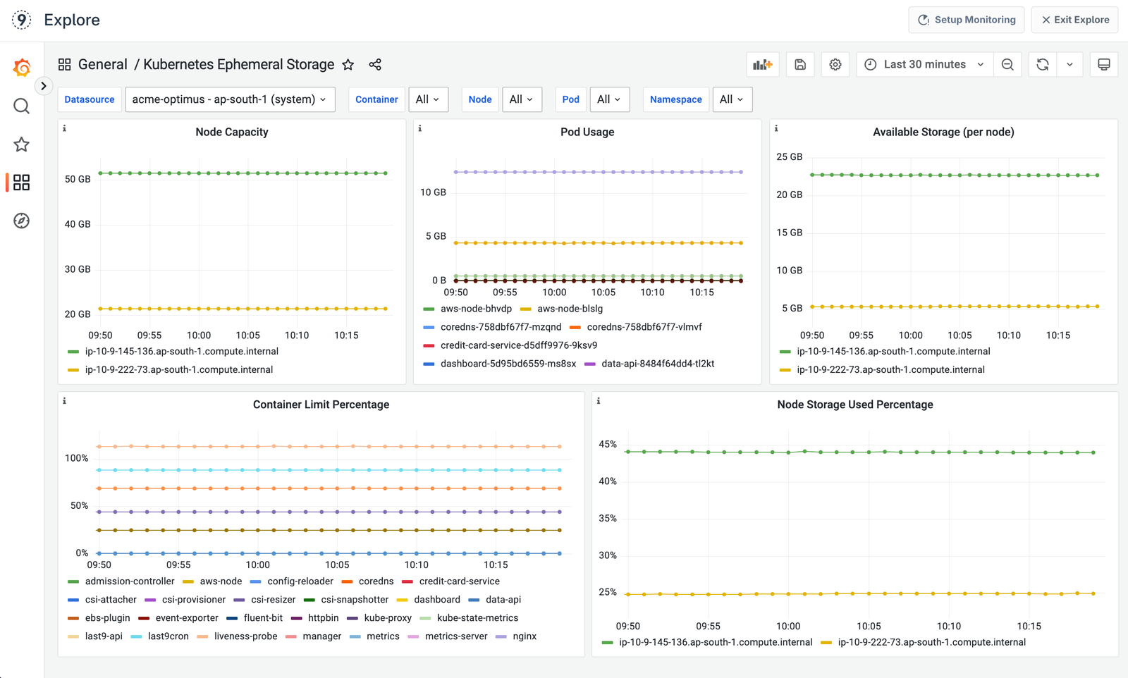 How to Monitor Ephemeral Storage Metrics in Kubernetes | Last9