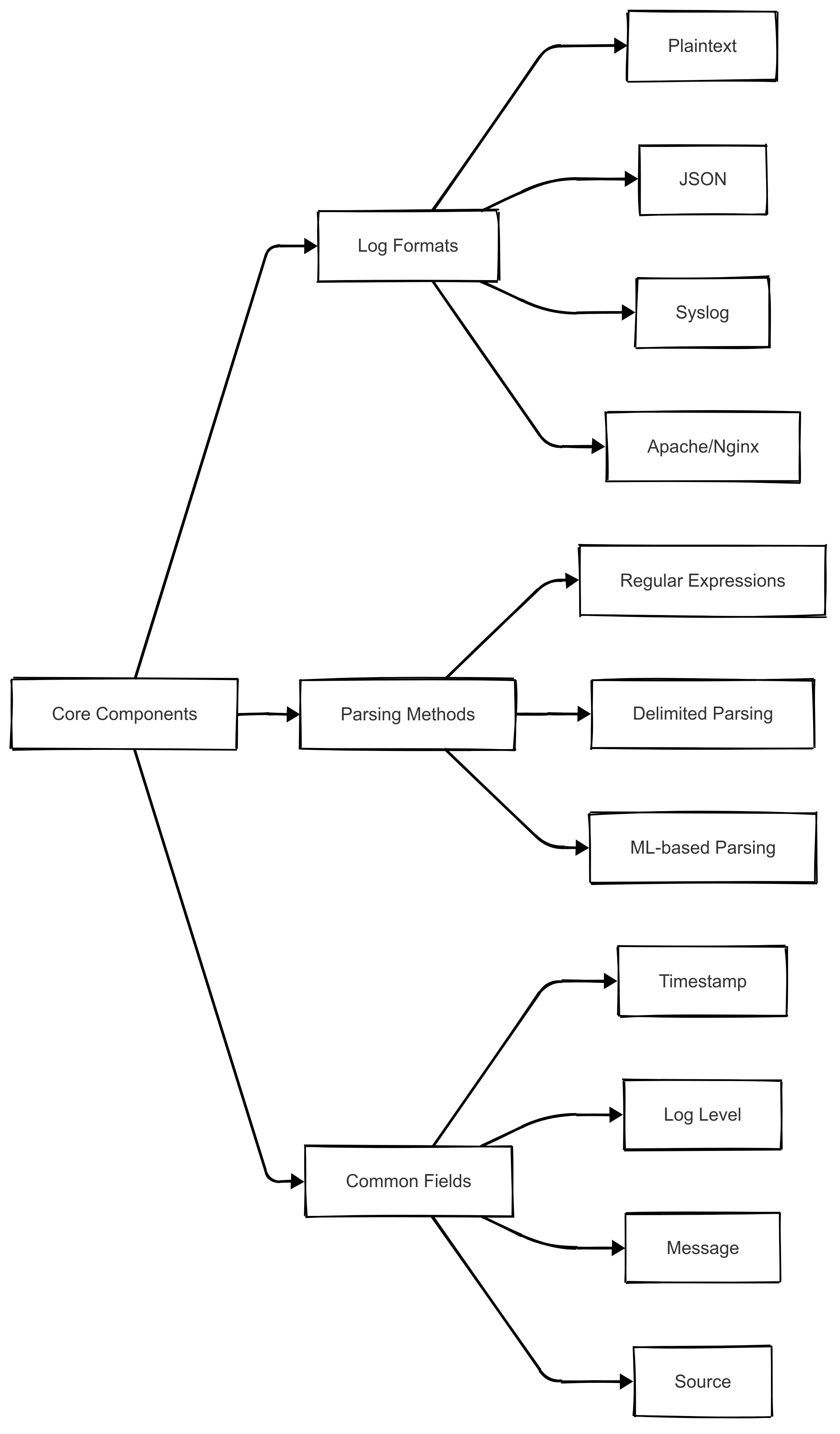 The Basics of Log Parsing (Without the Jargon) | Last9