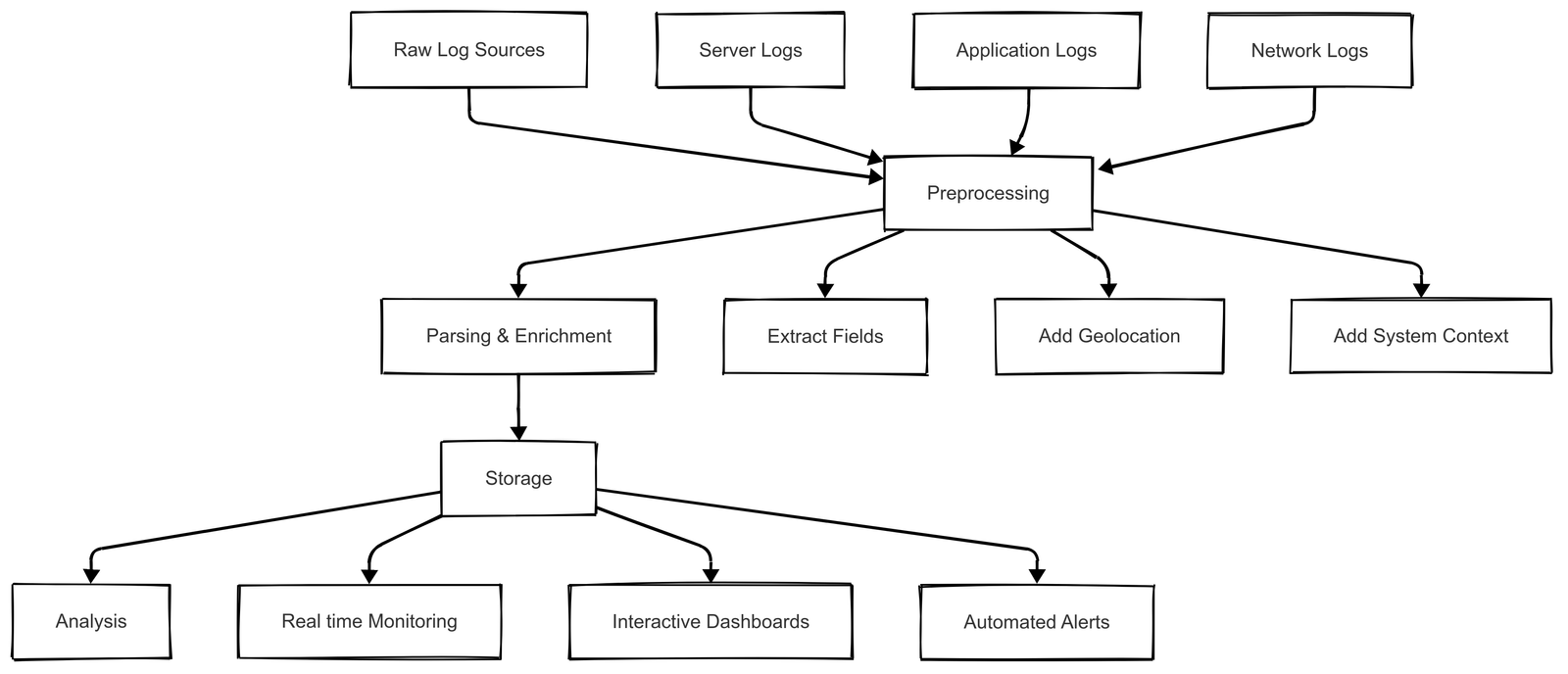 The Basics Of Log Parsing Without The Jargon Last9