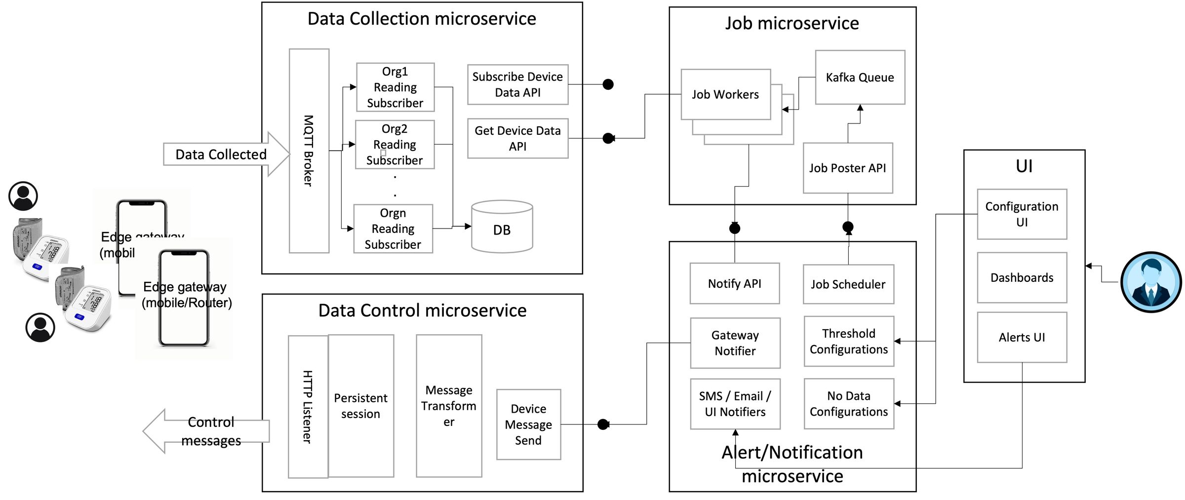 Distributed Tracing 101 Definition Working And Implementation Last9 7677