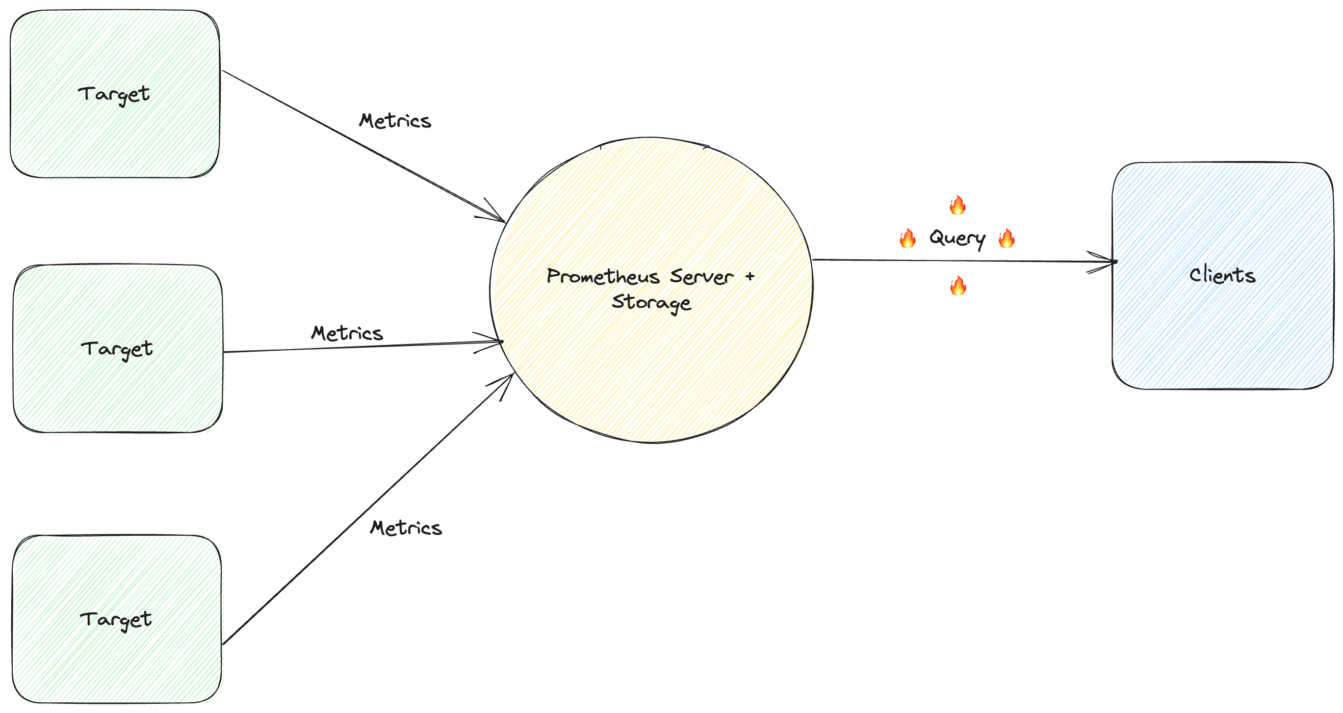 What is Prometheus Remote Write | Last9