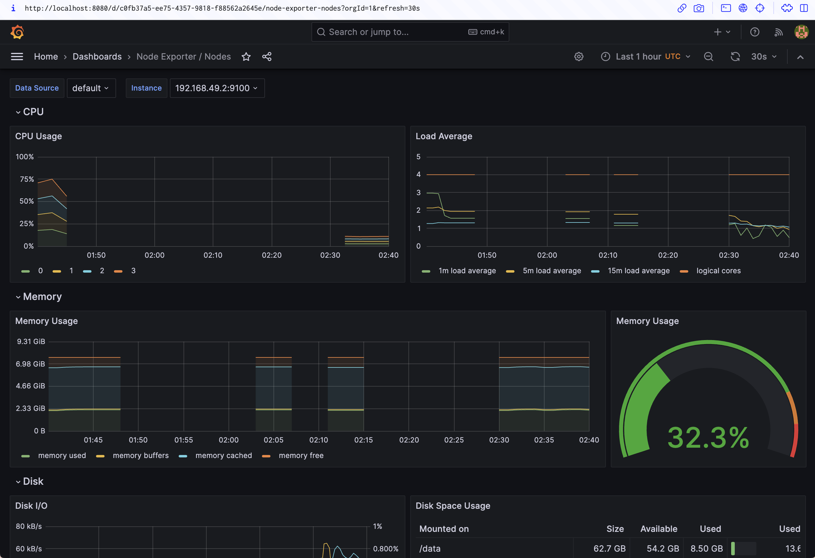 Prometheus Operator Guide | Last9