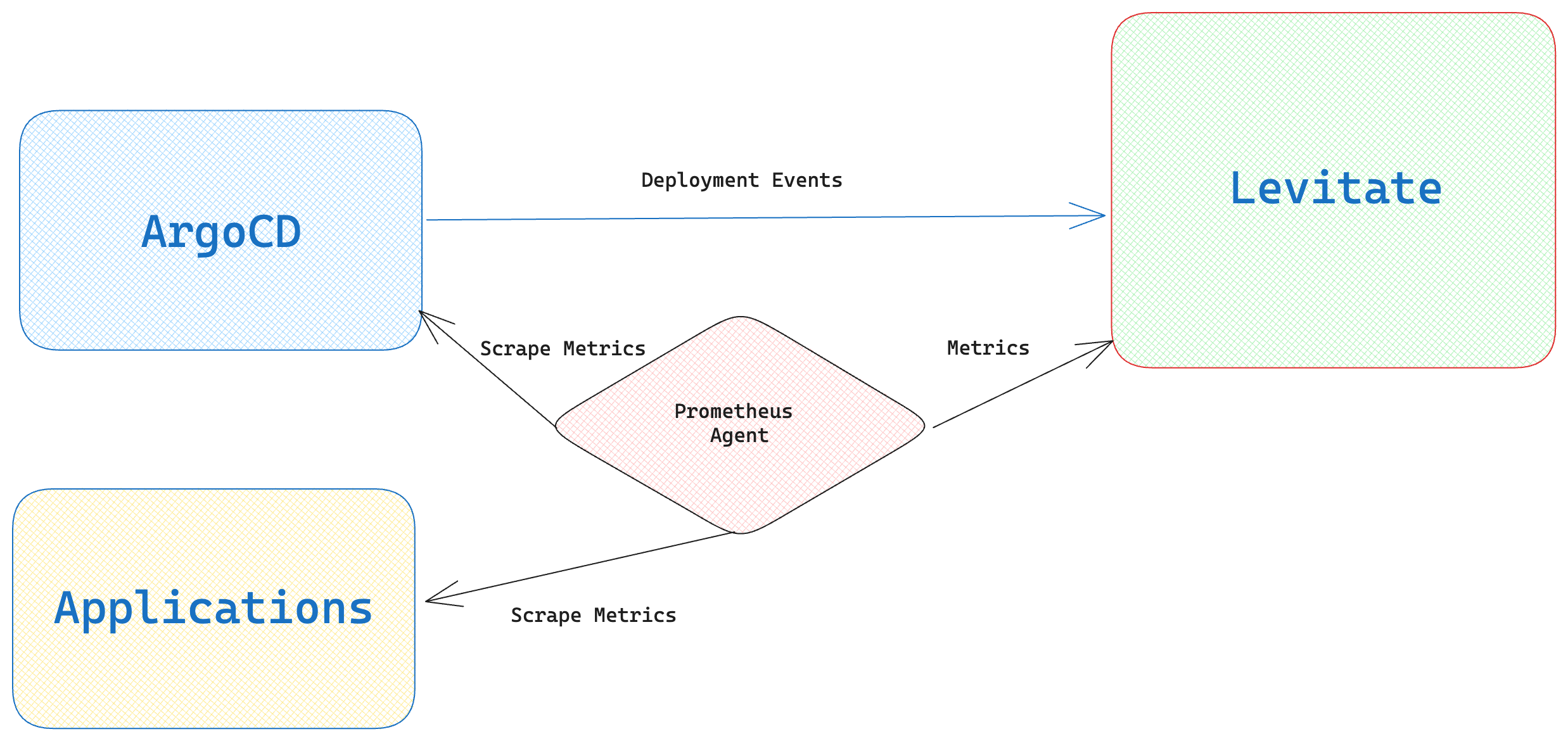 Real-Time Canary Deployment Tracking with Argo CD & Last9 | Last9
