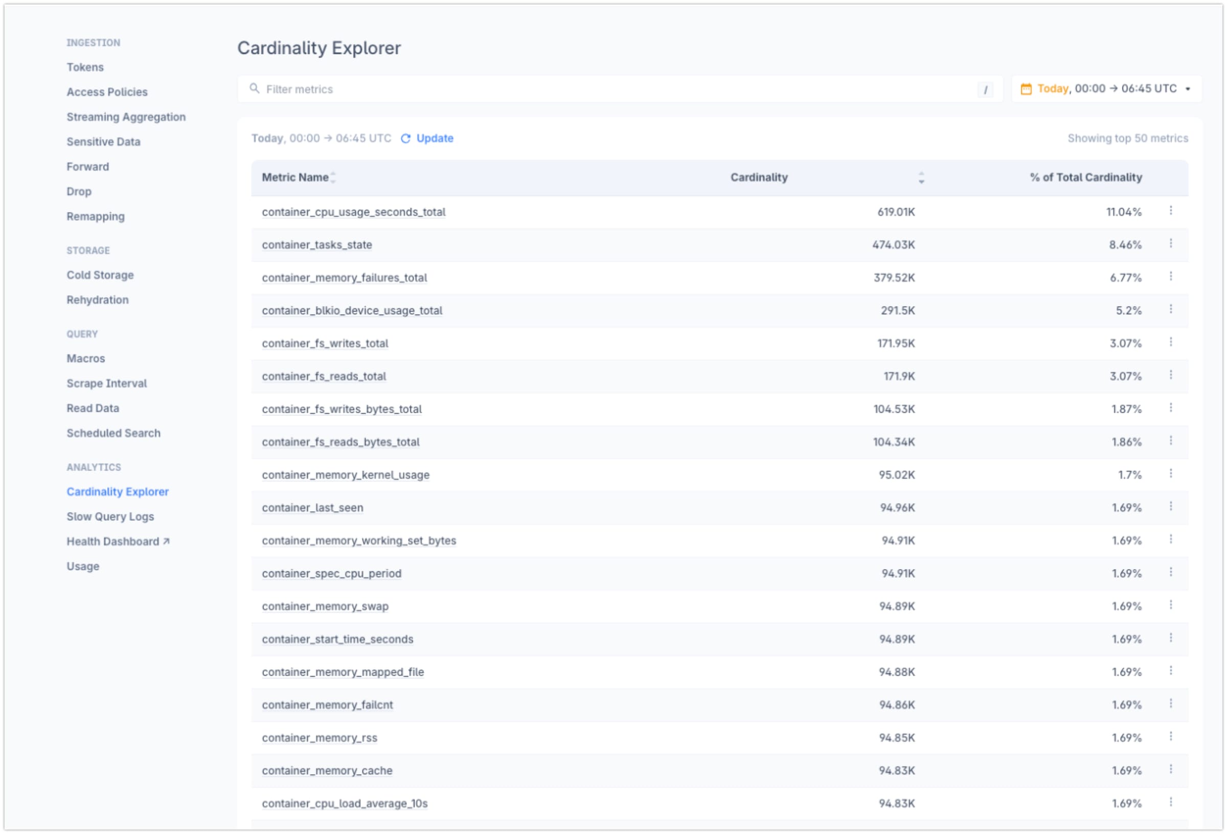 Prometheus Recording Rules Developer Guide To Optimization Last9