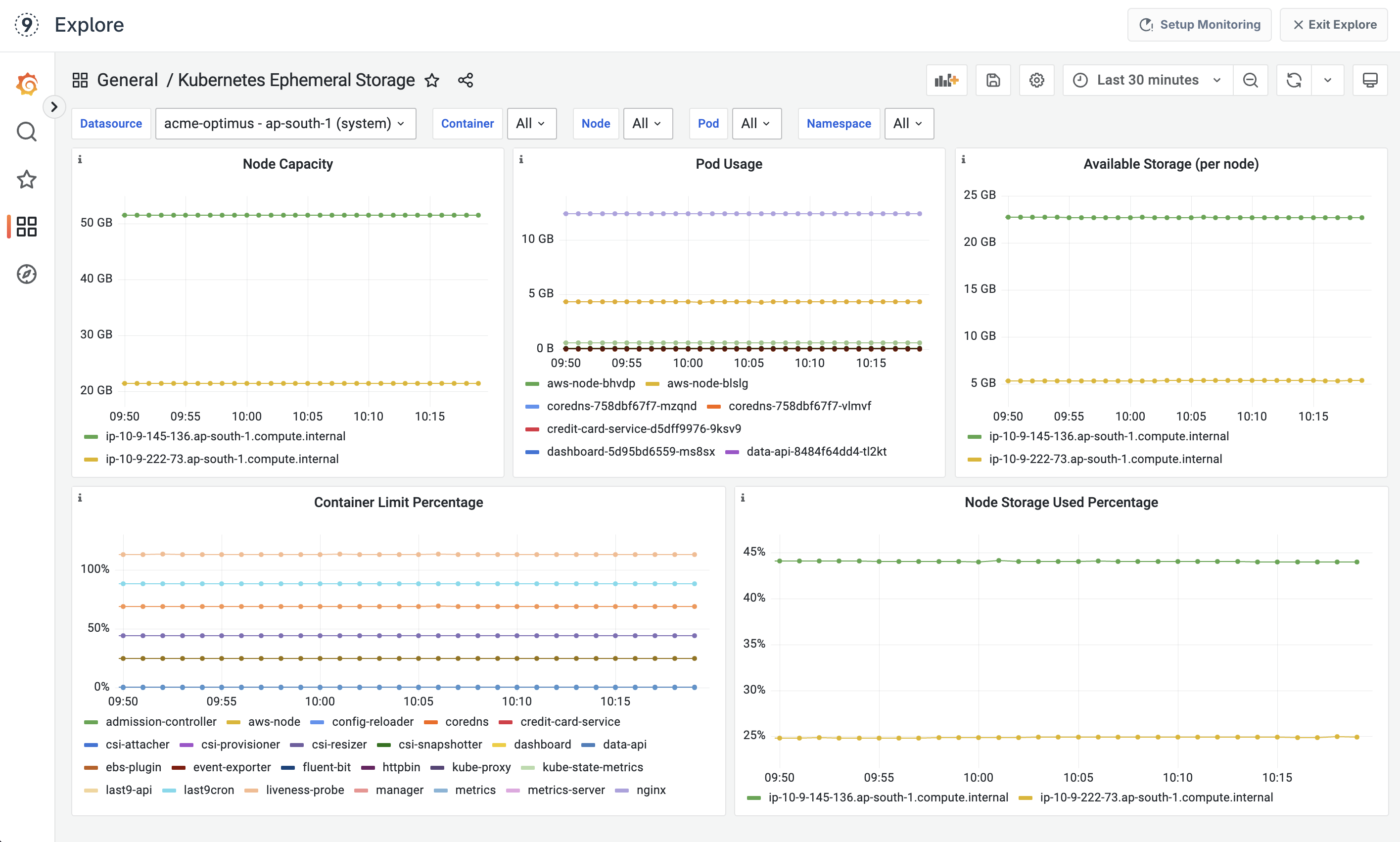 How to Monitor Ephemeral Storage Metrics in Kubernetes | Last9