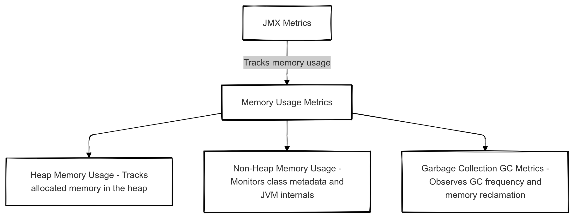 JMX Metrics: Types, What to Monitor, and When to Check | Last9