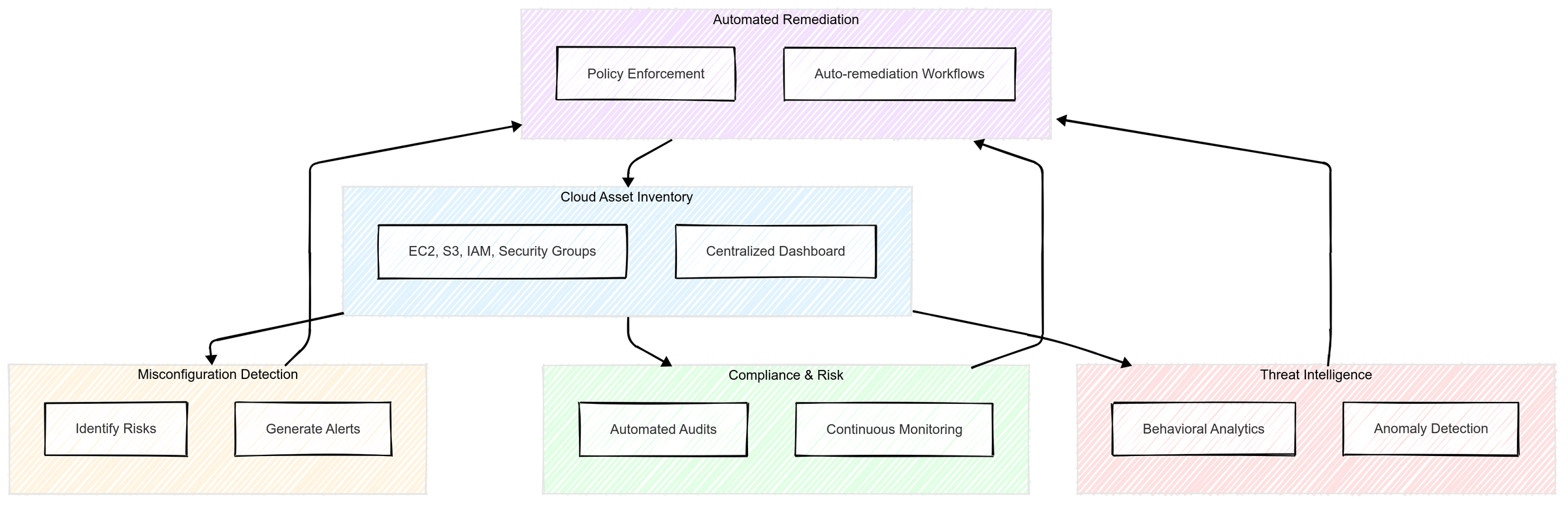 AWS CSPM Explained: How to Secure Your Cloud the Right Way | Last9