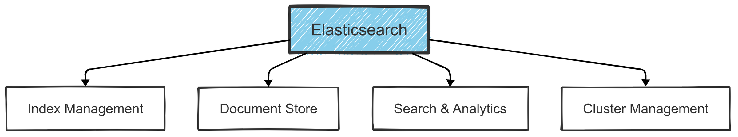 What is ELK: Core Components, Ecosystem & Setup Guide | Last9
