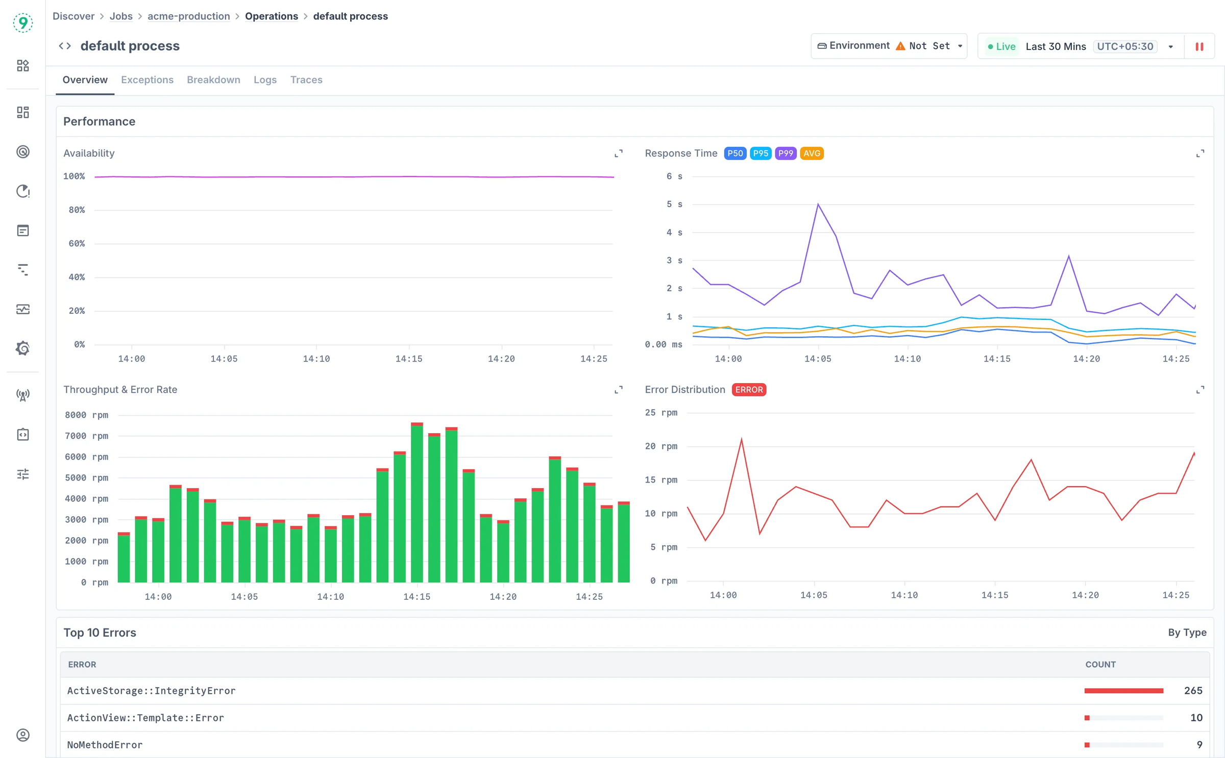 Linux OOM Killer: A Detailed Guide to Memory Management | Last9
