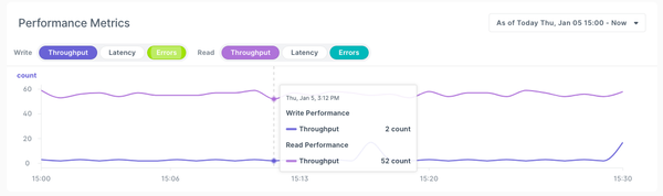 Performance Metrics & Hot Tier upgrade | Last9