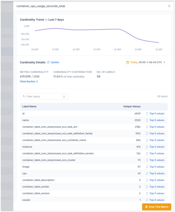 Prometheus Recording Rules Developer Guide To Optimization Last9