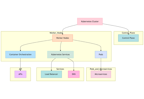 Kubernetes Microservices Key Concepts Explained Last9 6344