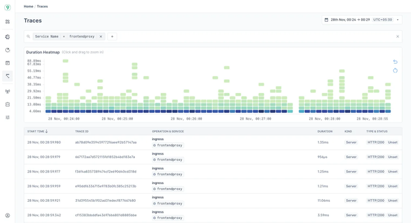 How to Track Down the Real Cause of Sudden Latency Spikes | Last9